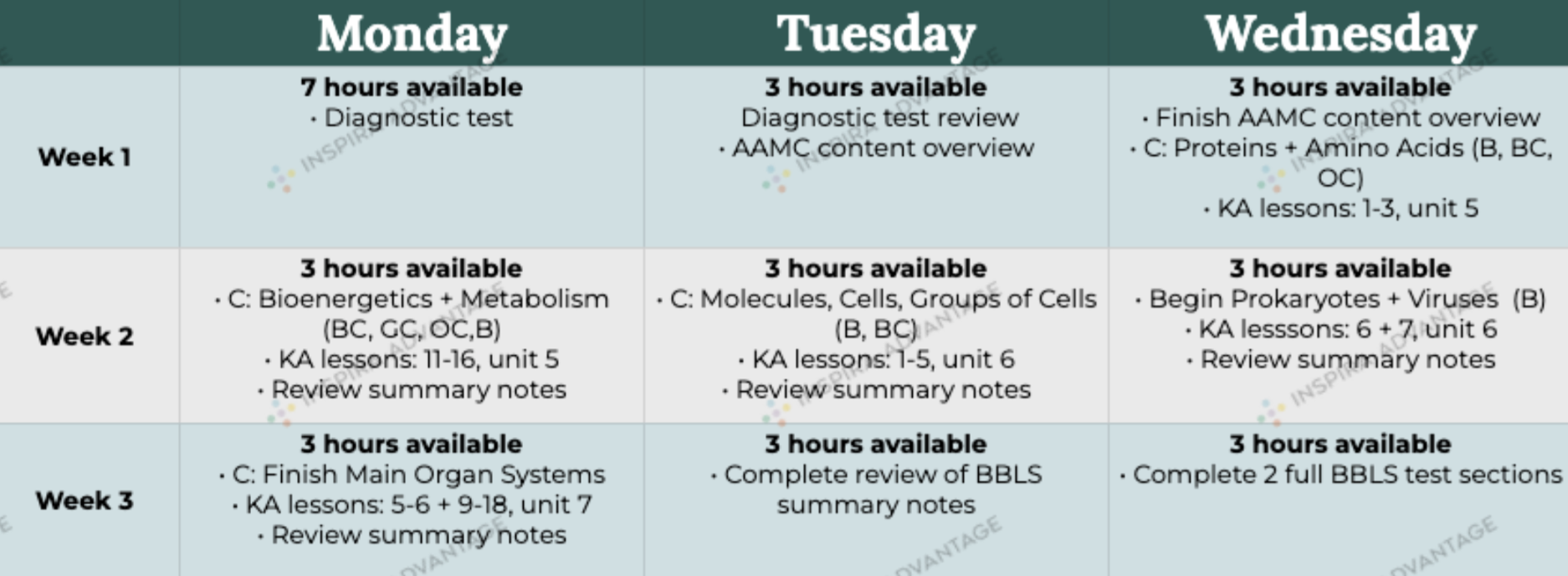 ACT Mastery Begins with a Schedule: The Importance of Structured ...